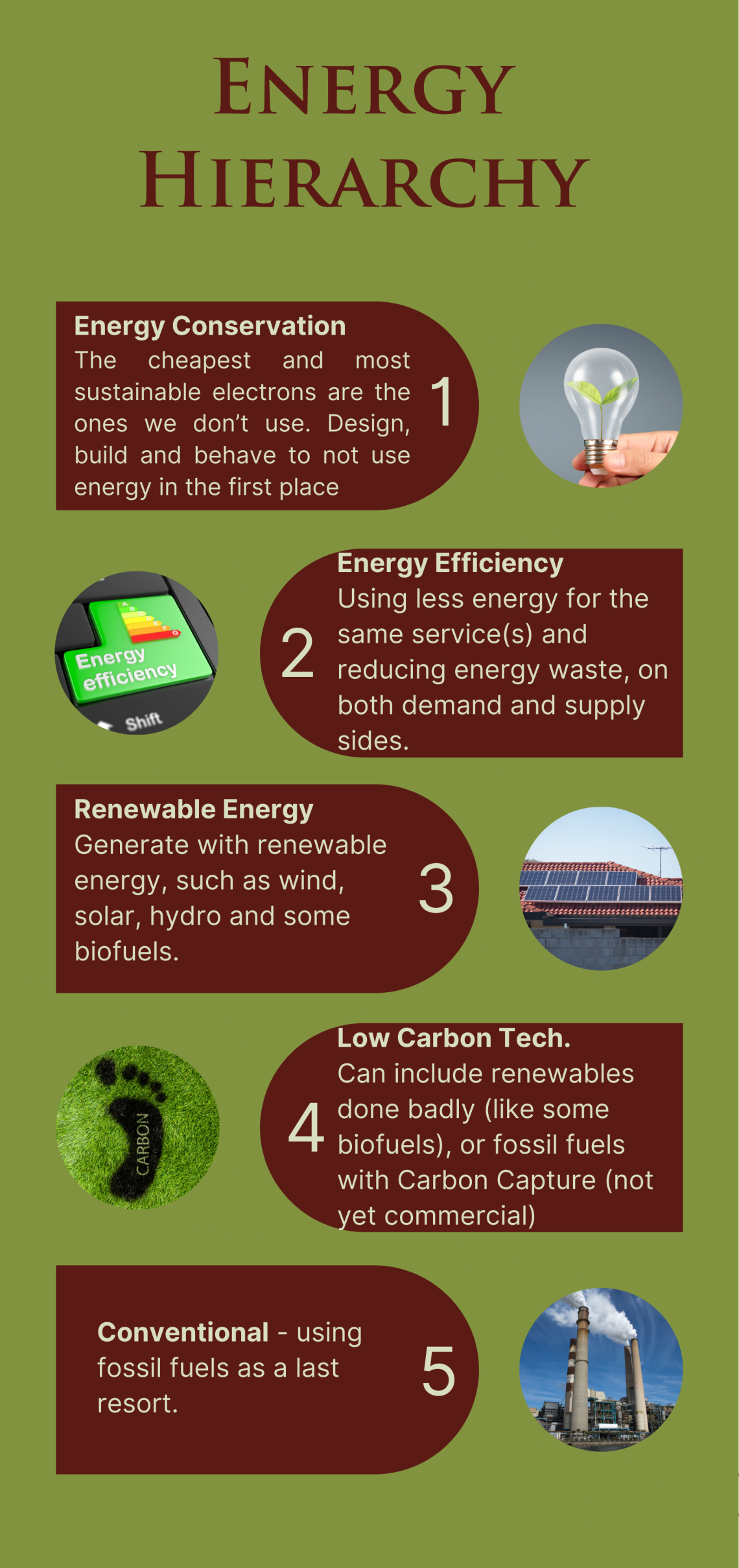 Solar for Rentals - Energetic Communities Association